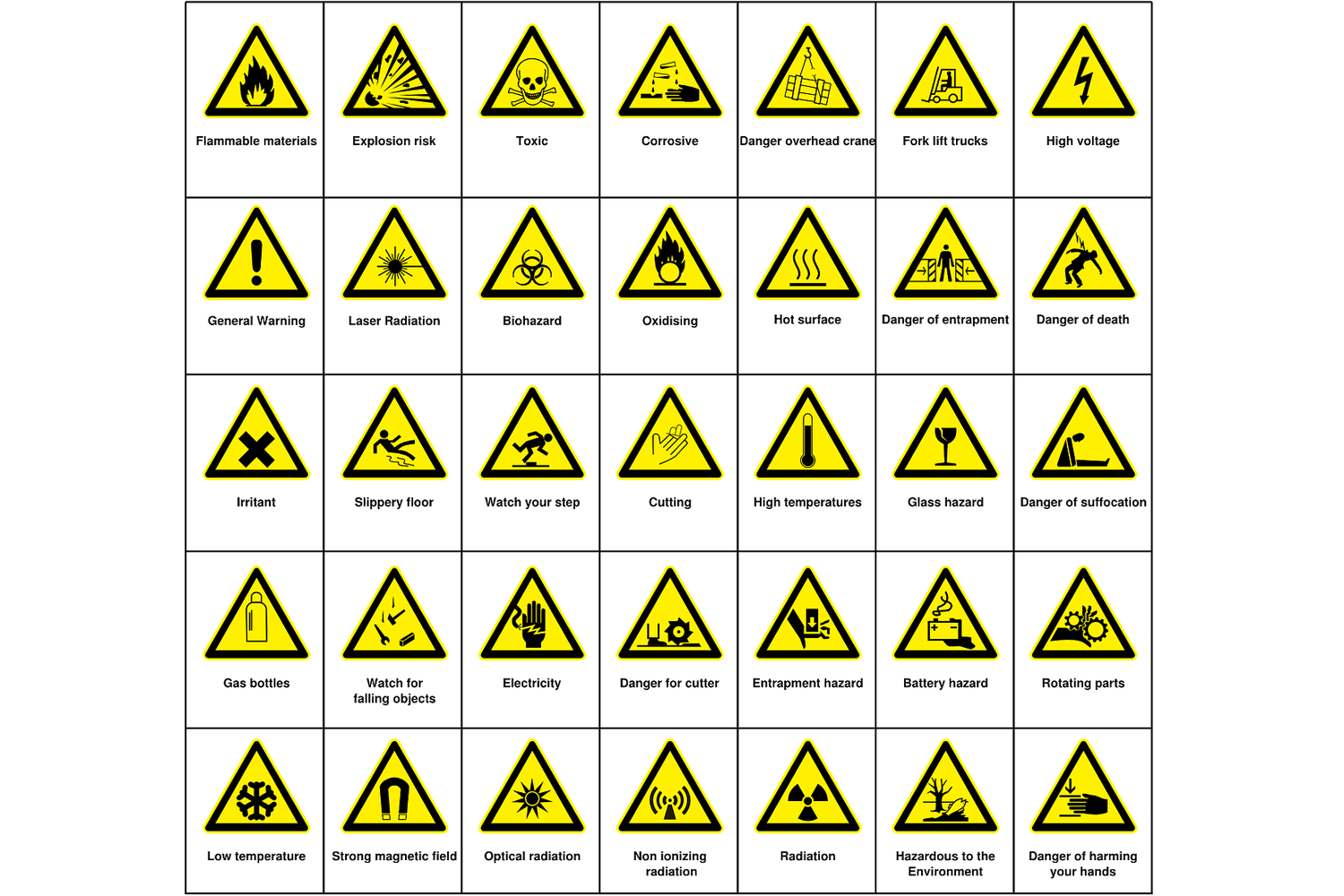 Sustancias peligrosas y reglamento CLP, accesible gracias a la EU-OSHA